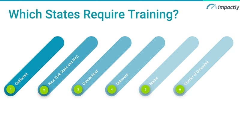 Which States Require Harassment Training 